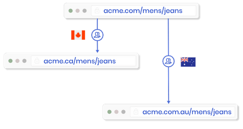 Geo IP Redirection: Easy & Powerful Auto-Redirect Software